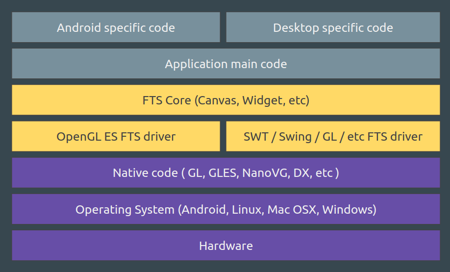 GitHub - fcatrin/fts: Franco Toolkit System